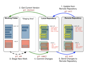 Solved: fatal: Not a git repository (or any of the parent directories): .git