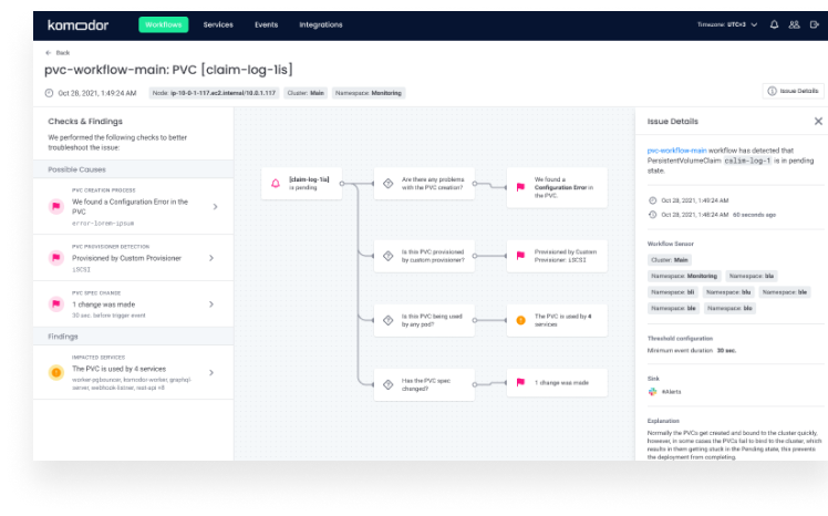 Kubernetes for Humans | Komodor