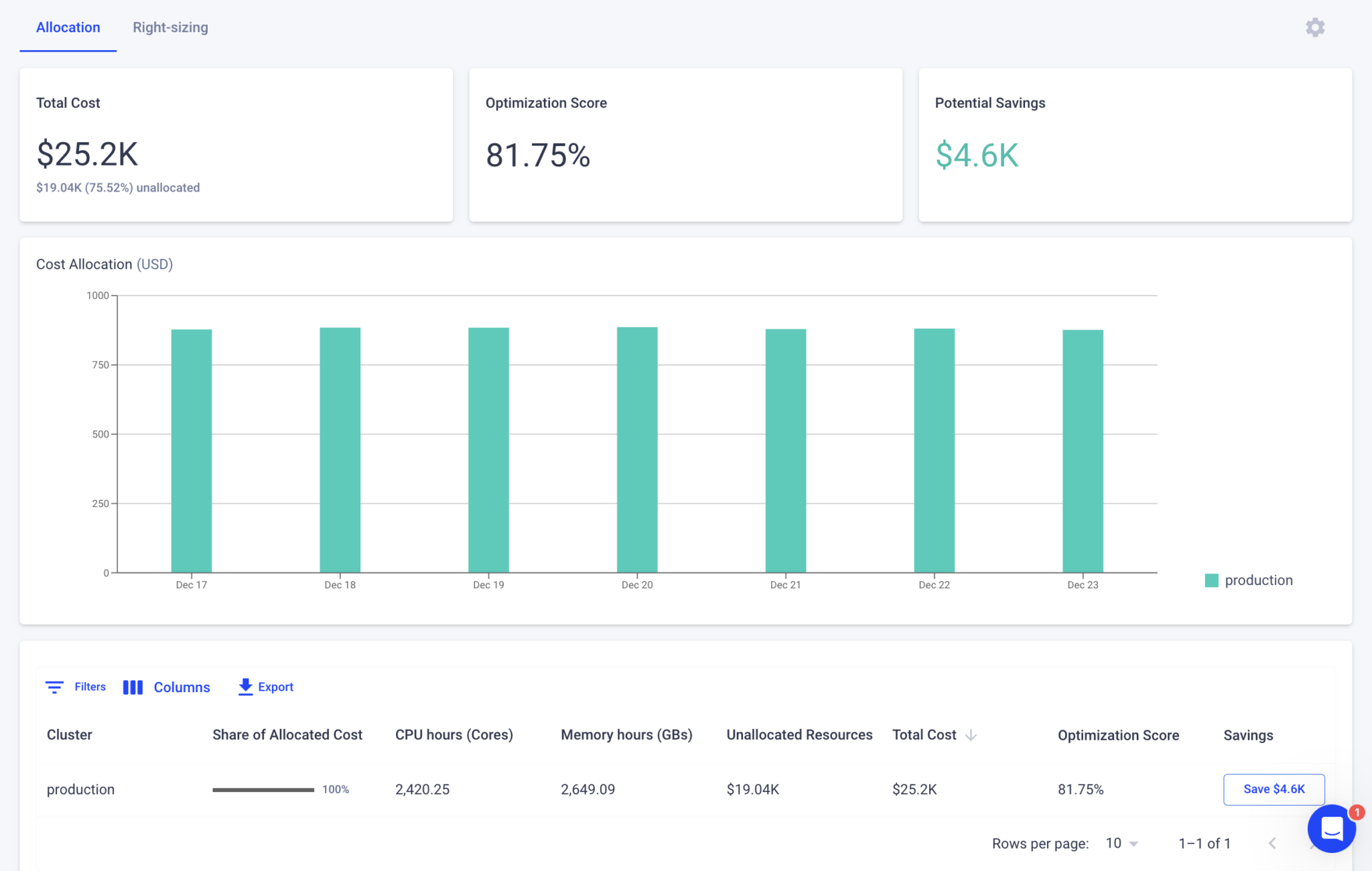 Komodor Announces Ga Of New Kubernetes Cost Optimization Capabilities
