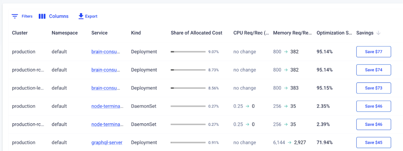 Komodor Announces Ga Of New Kubernetes Cost Optimization Capabilities