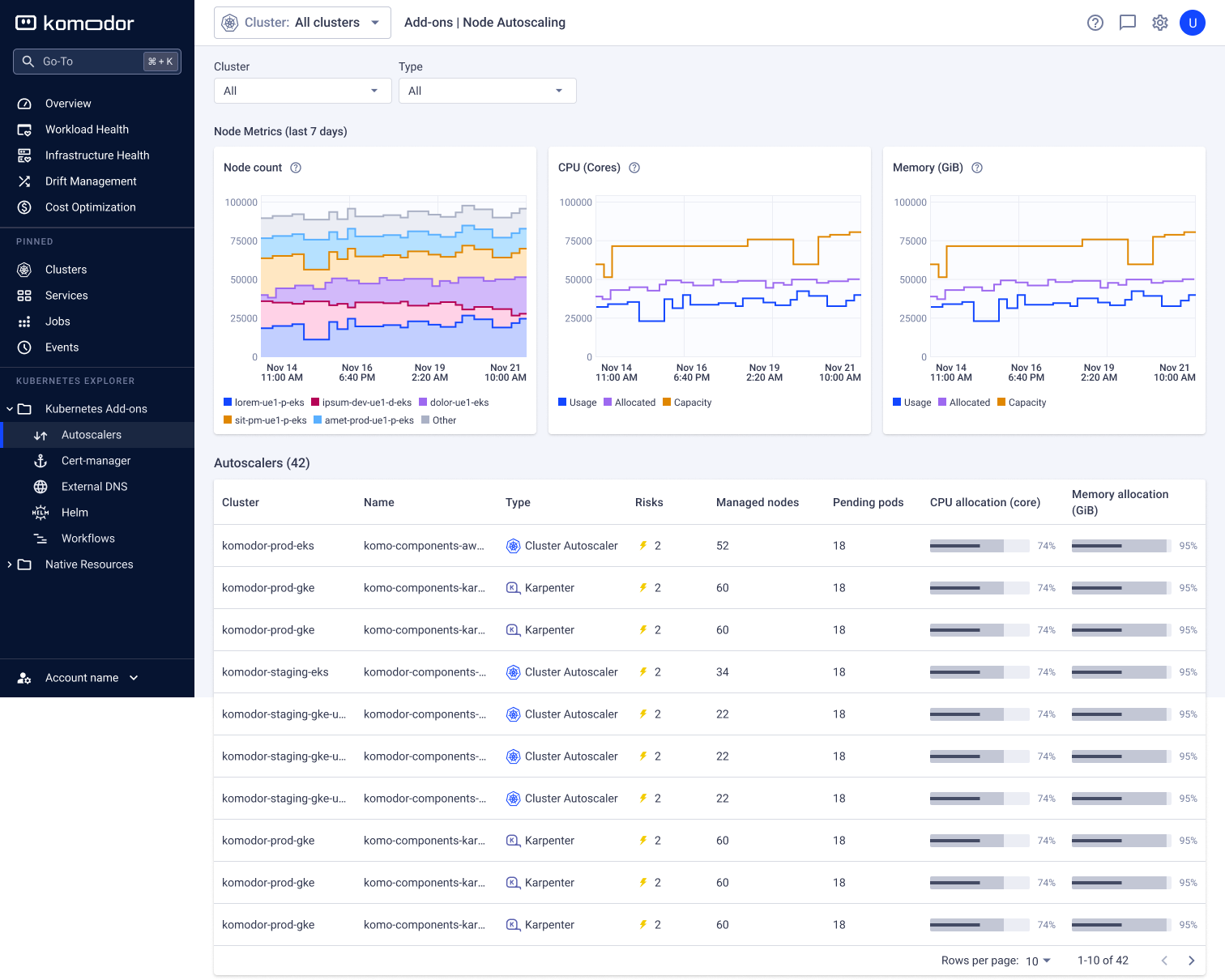 Scale Anything: How Komodor Enhances Autoscaler Capabilities